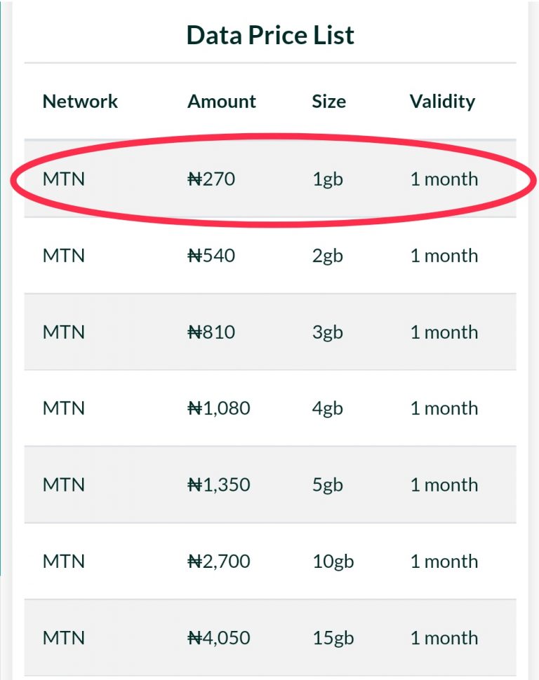 How to Start a Data Reselling Business: The Complete Guide [2023 ...
